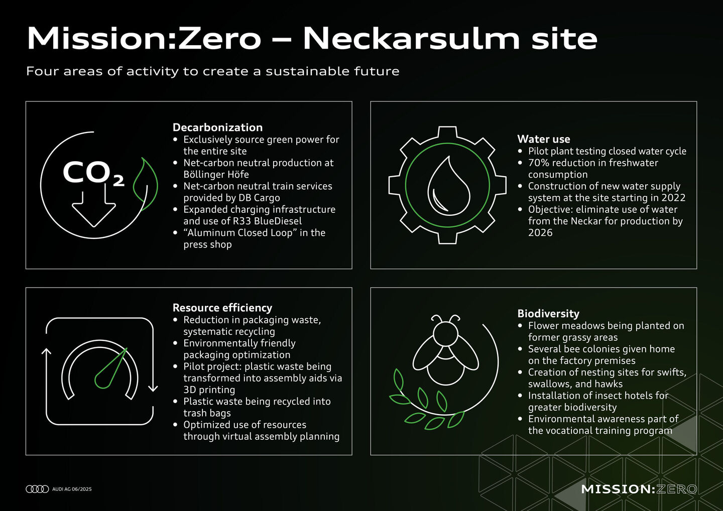 Mission:Zero | Audi MediaCenter