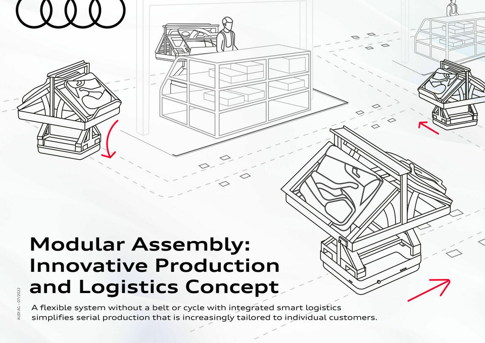 Modular Assembly | Audi MediaCenter