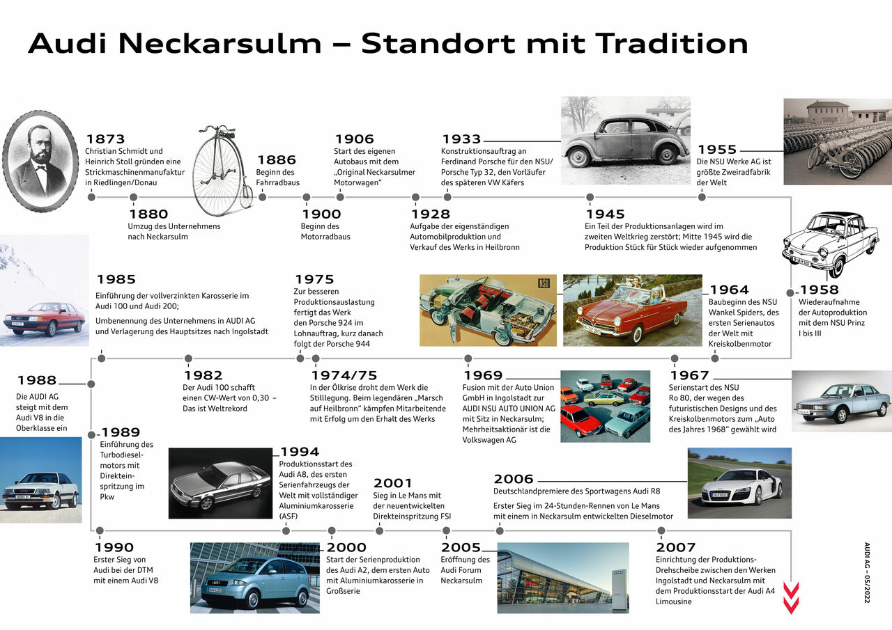 150-jähriges Jubiläum NSU und Audi-Standort Neckarsulm | Audi MediaCenter