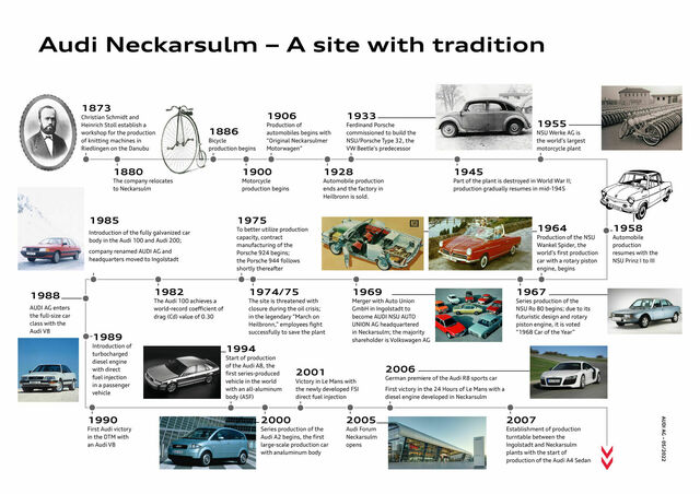 Audi Tradition | Audi MediaCenter