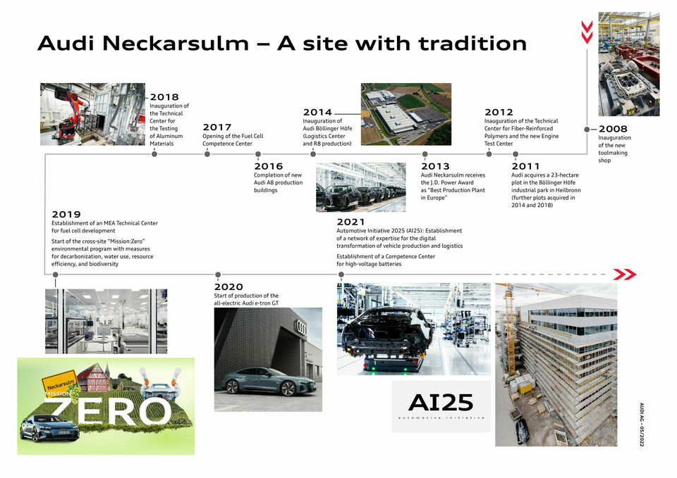 The traditional NSU brand and Audi’s Neckarsulm site: 150 years of ...