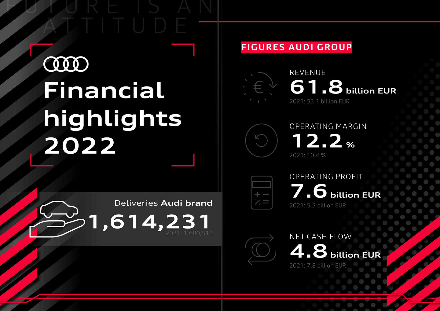 Financial figures | Audi MediaCenter