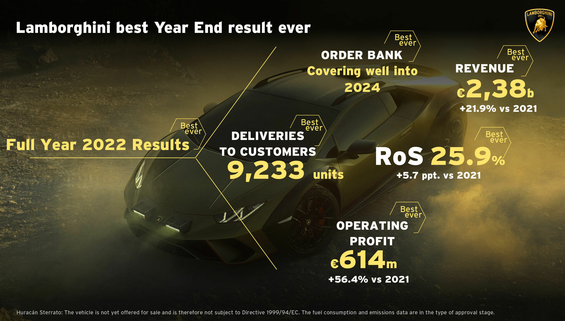 Automobili Lamborghini S.p.A. | Audi MediaCenter