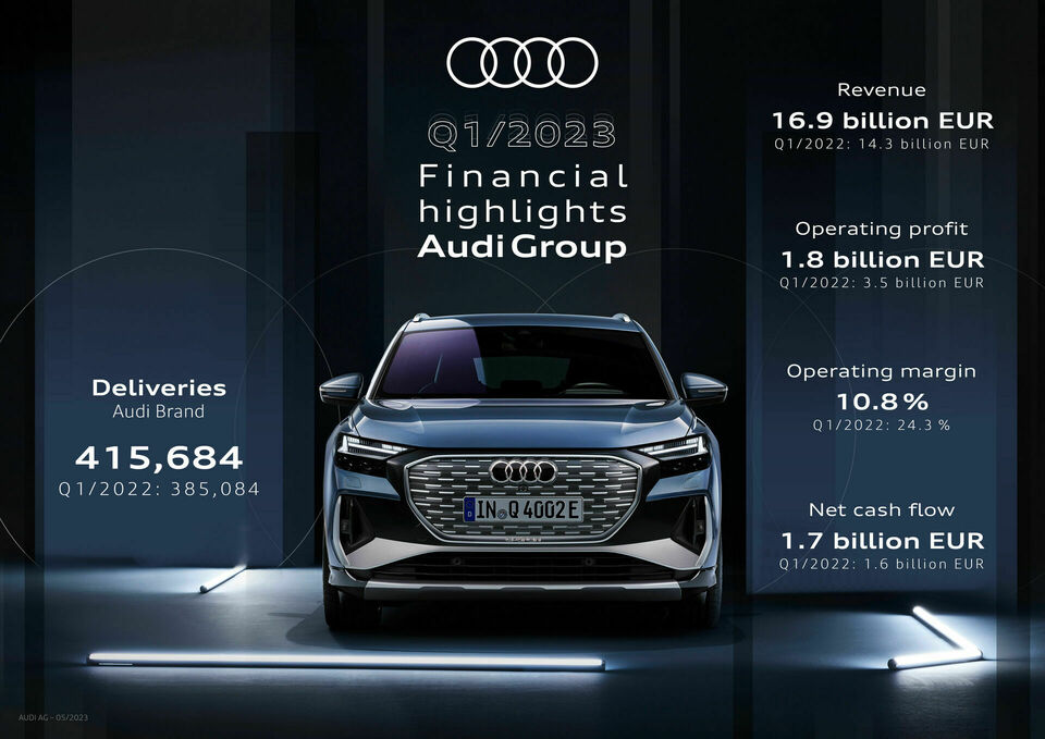 Financial figures | Audi MediaCenter