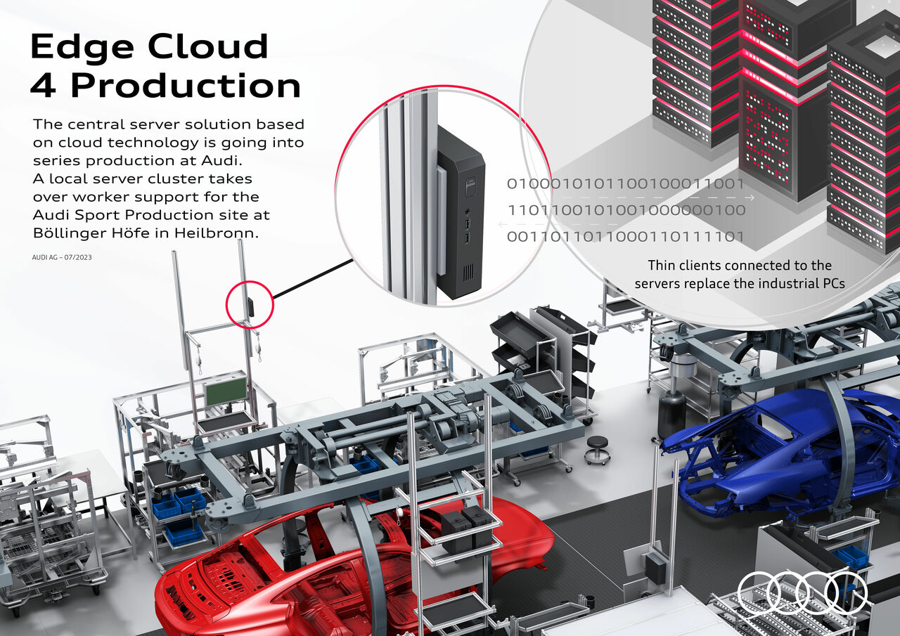 Edge Cloud 4 Production: IT-based factory automation enters series production | Audi MediaCenter