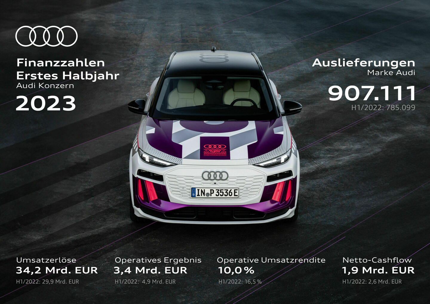 Finanzzahlen | Audi MediaCenter
