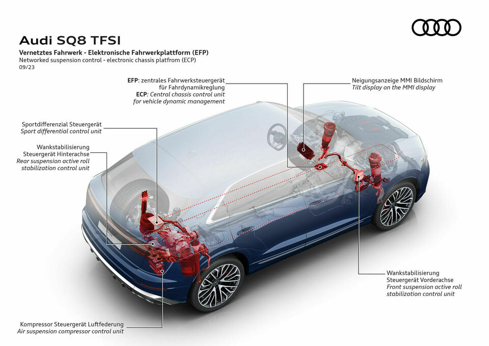 Chassis | Audi MediaCenter