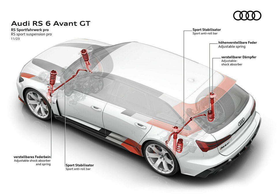 Chassis | Audi MediaCenter