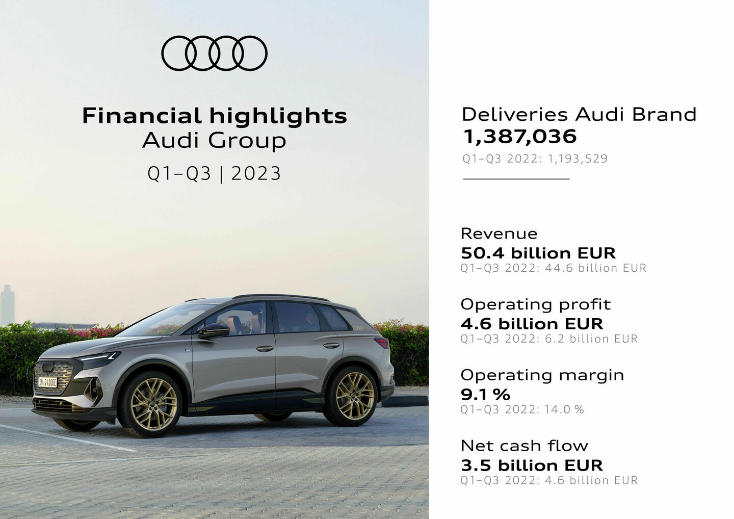 Financial figures | Audi MediaCenter
