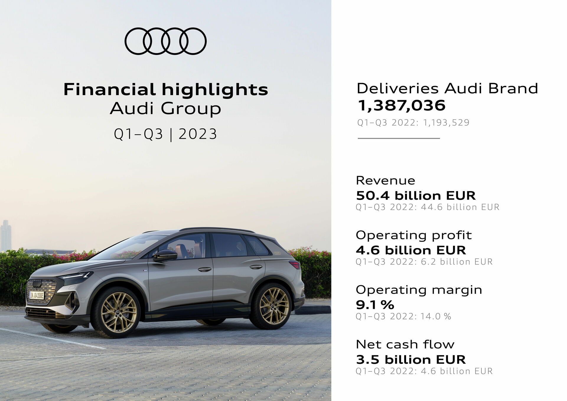 Financial figures | Audi MediaCenter