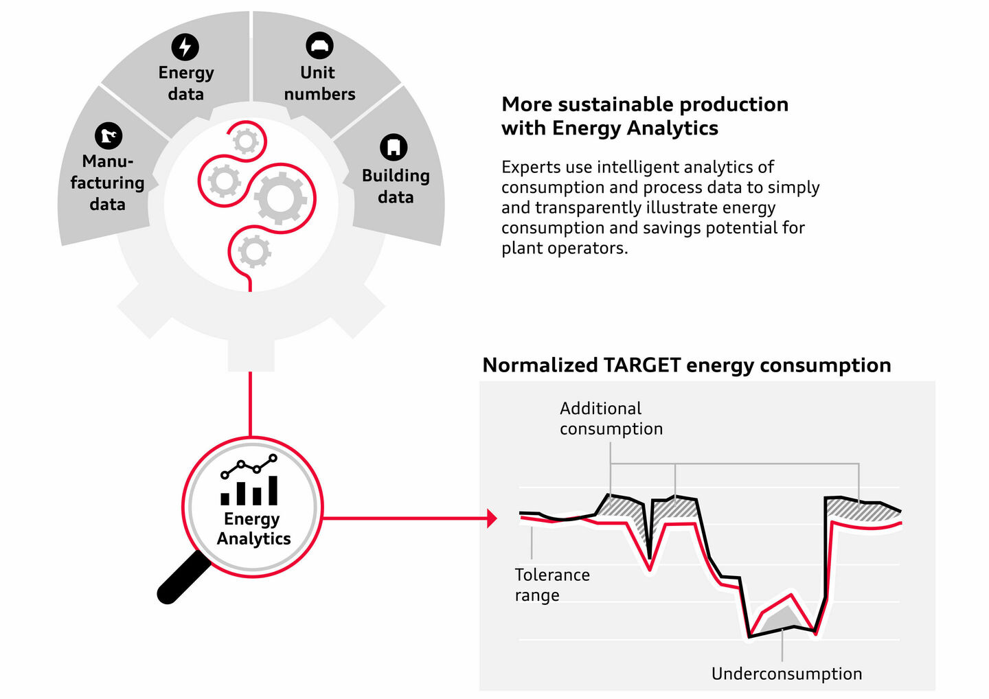 Audi Ingolstadt: net carbon neutral production since January 2024 ...