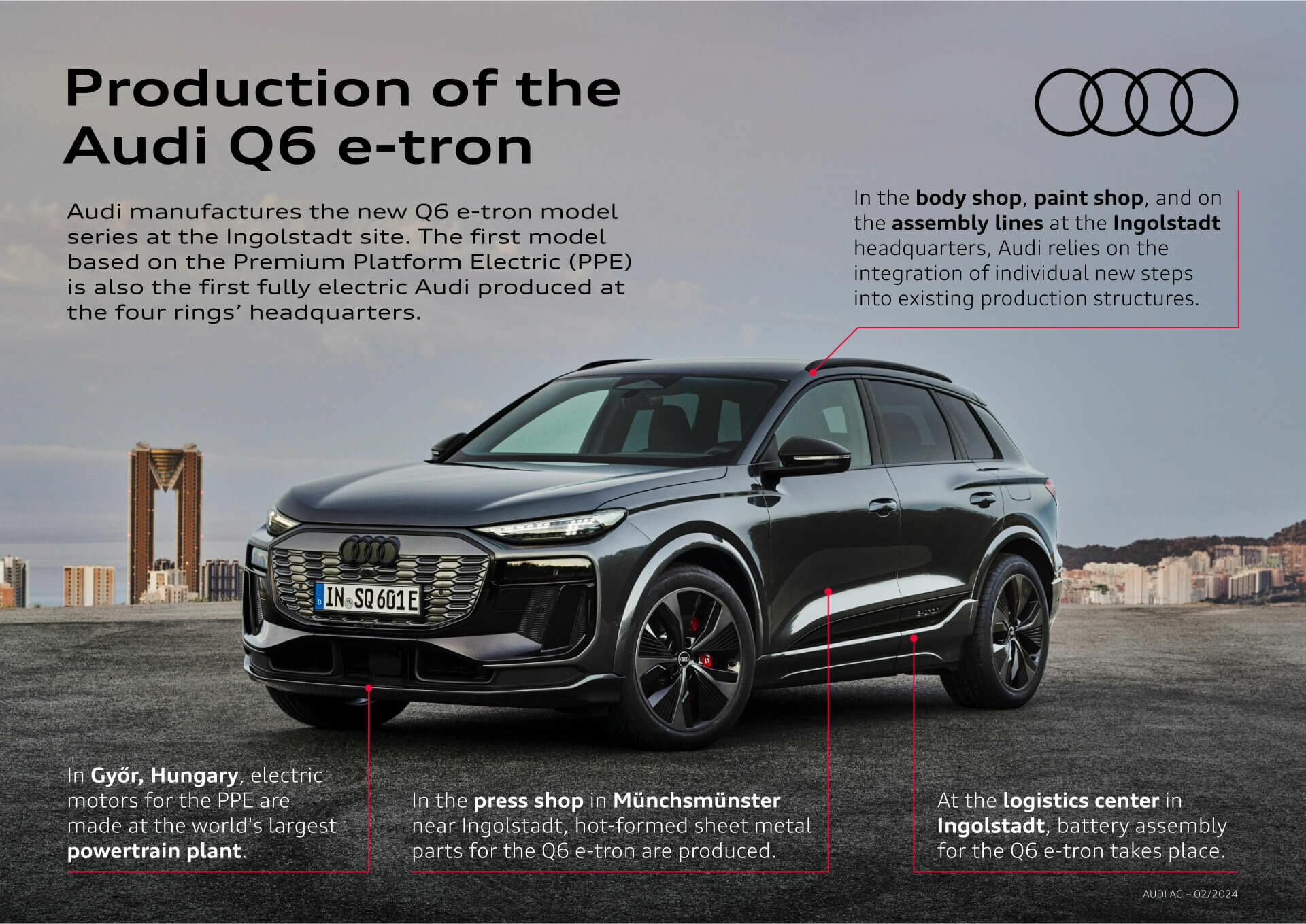 Production Audi Q6 e-tron | Infographic | Audi MediaCenter