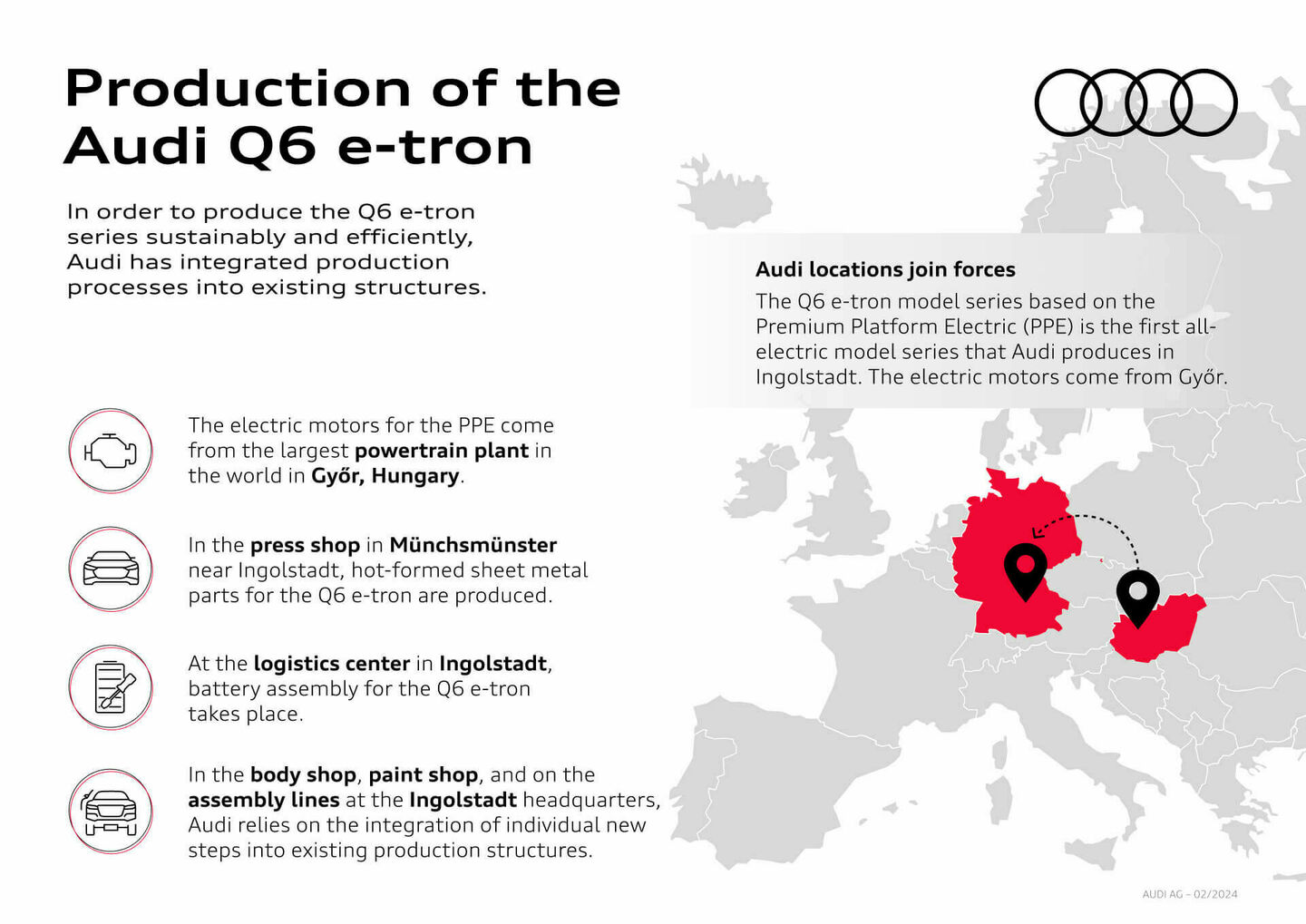 Production of the Audi Q6 e-tron | Infographic | Audi MediaCenter