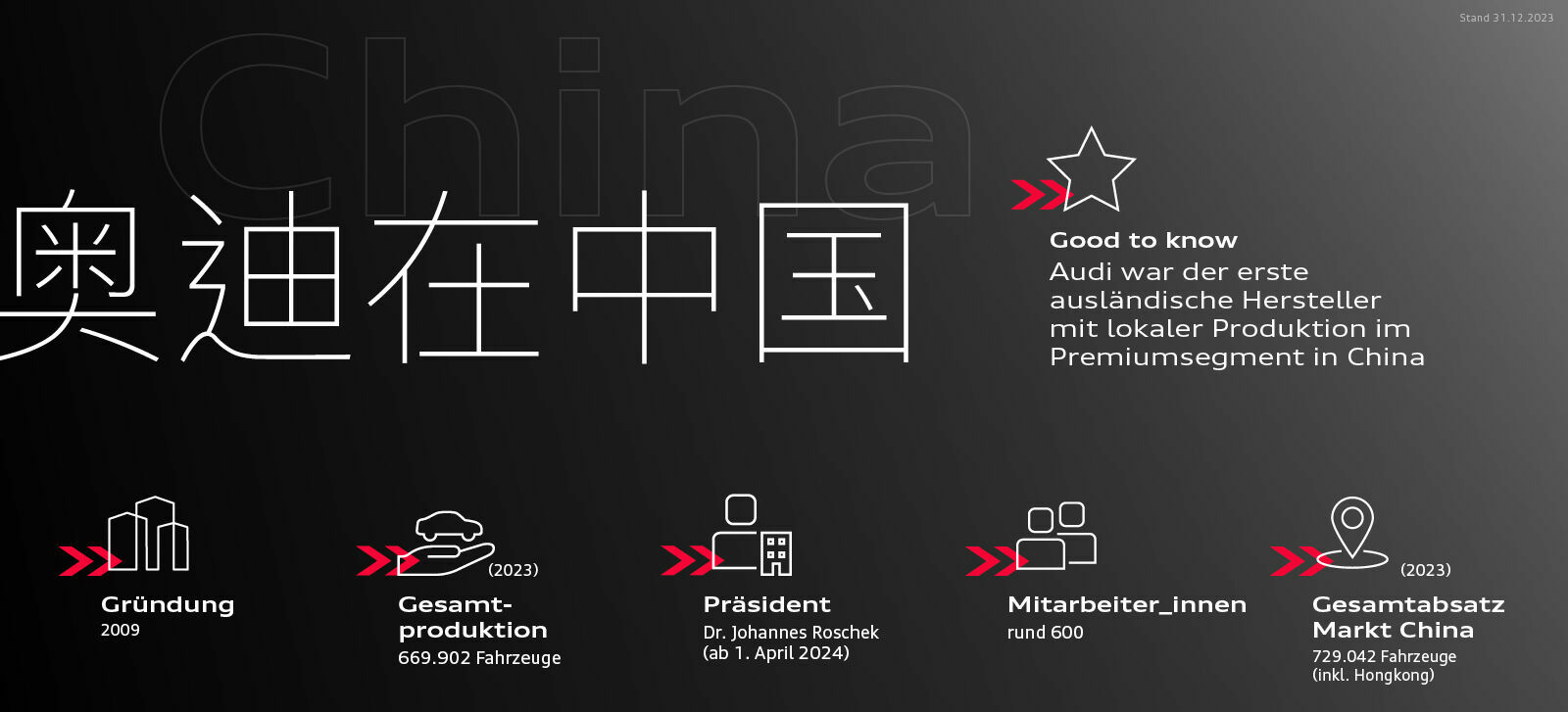 Produktionsstandorte Audi Konzern | Audi MediaCenter