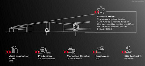 Production Sites Audi Group | Audi MediaCenter