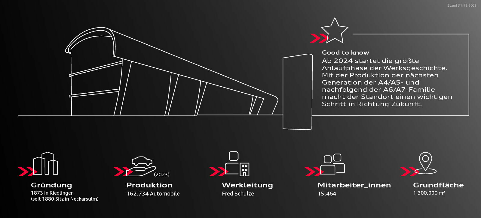 Produktionsstandorte Audi Konzern | Audi MediaCenter