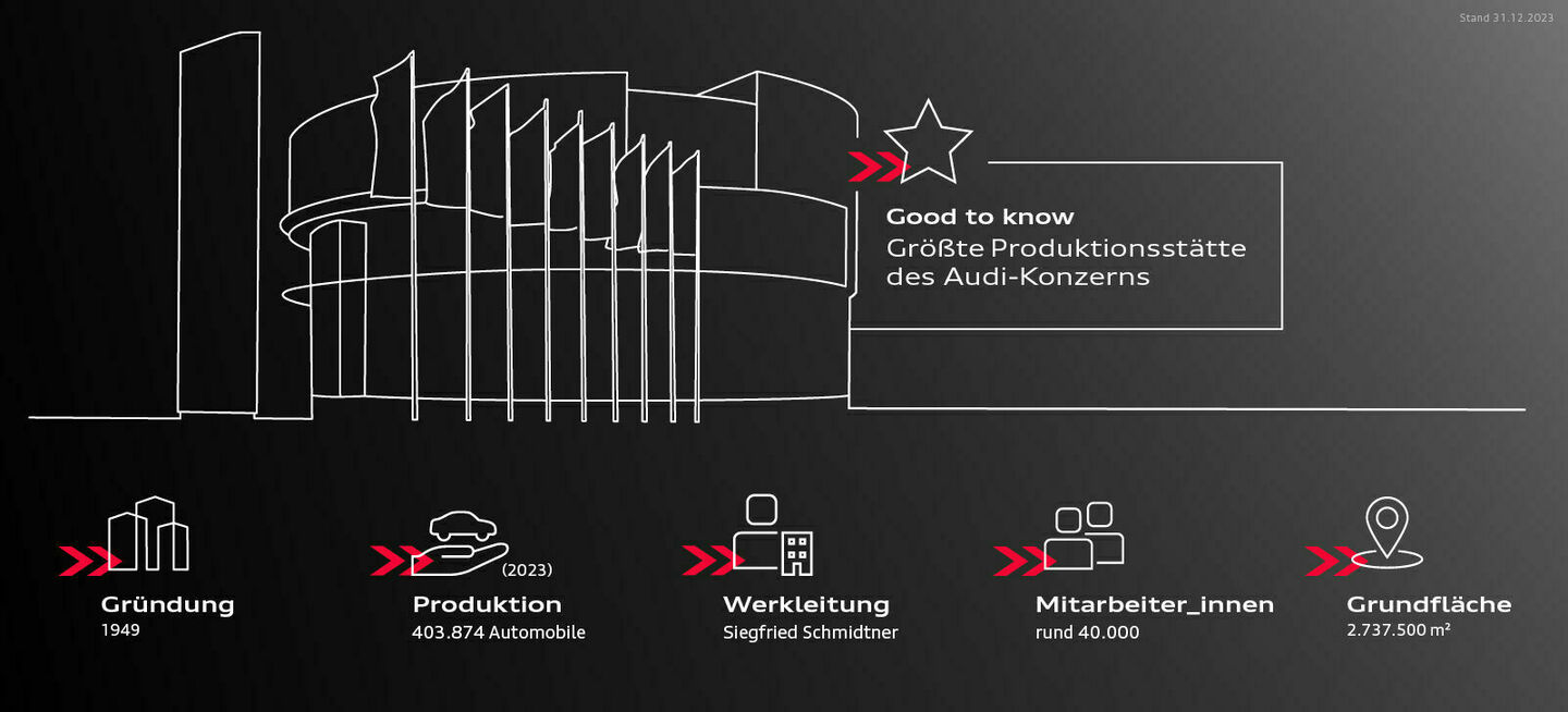 Produktionsstandorte Audi Konzern | Audi MediaCenter