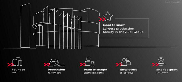 Production Sites Audi Group | Audi MediaCenter