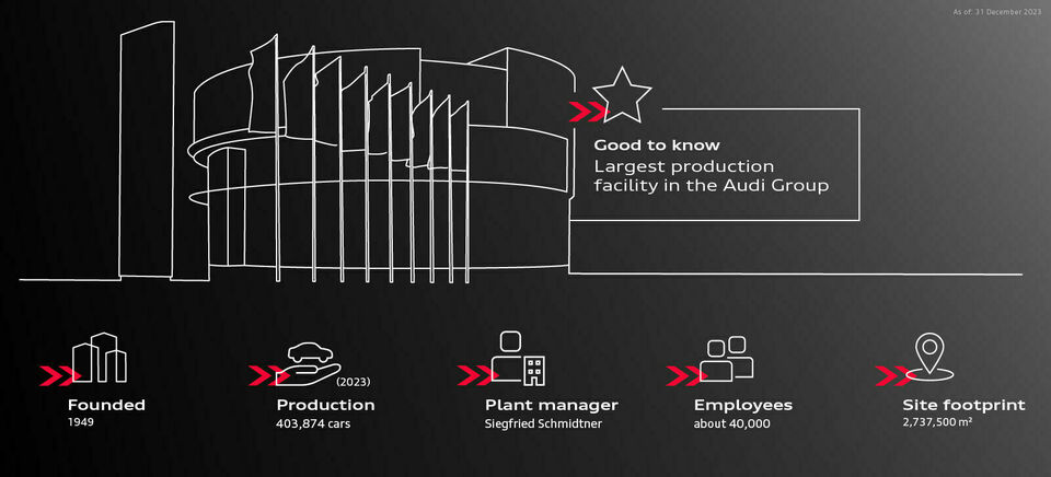 Production Sites Audi Group | Audi MediaCenter