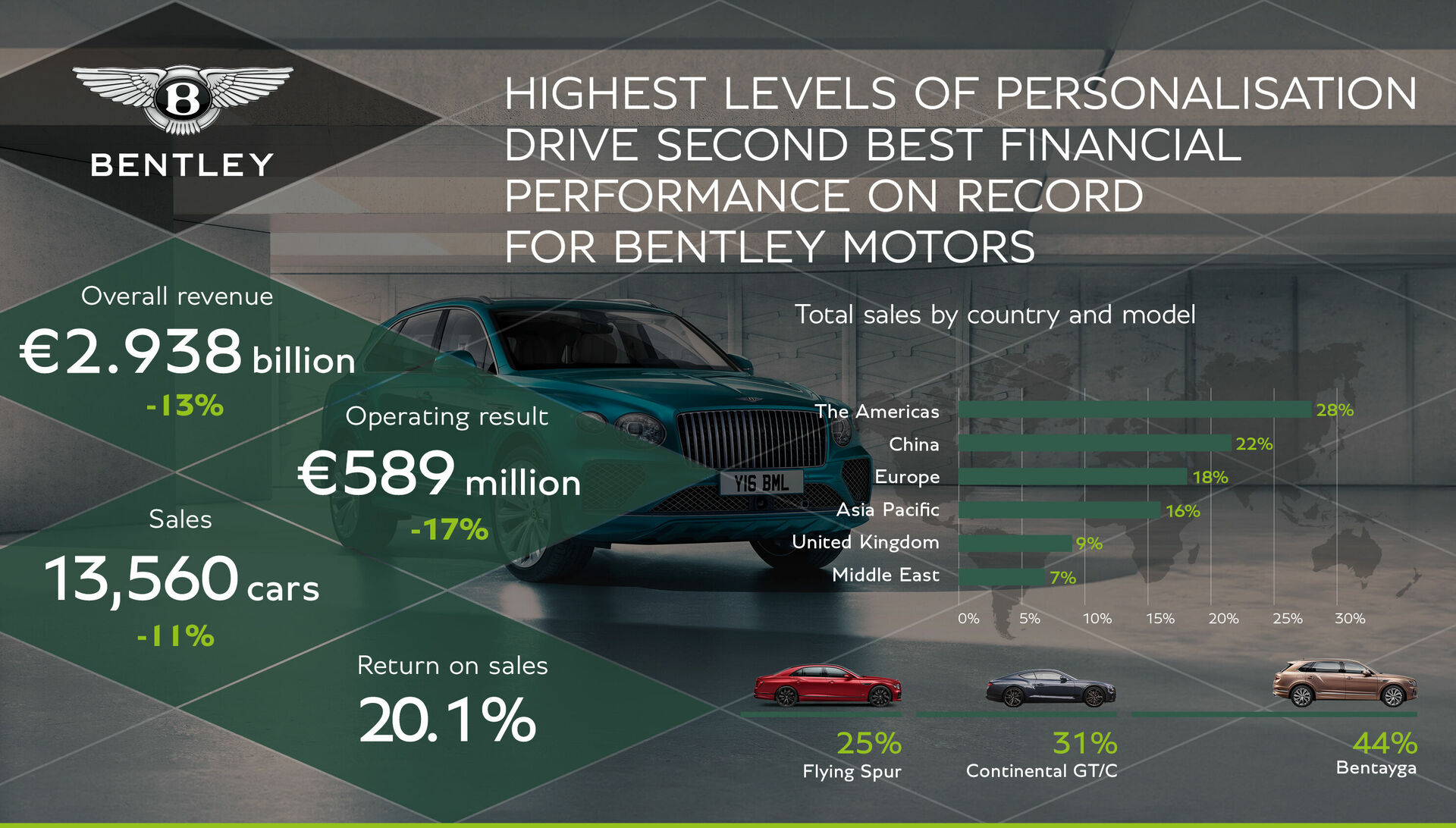 MediaInfos | Audi MediaCenter