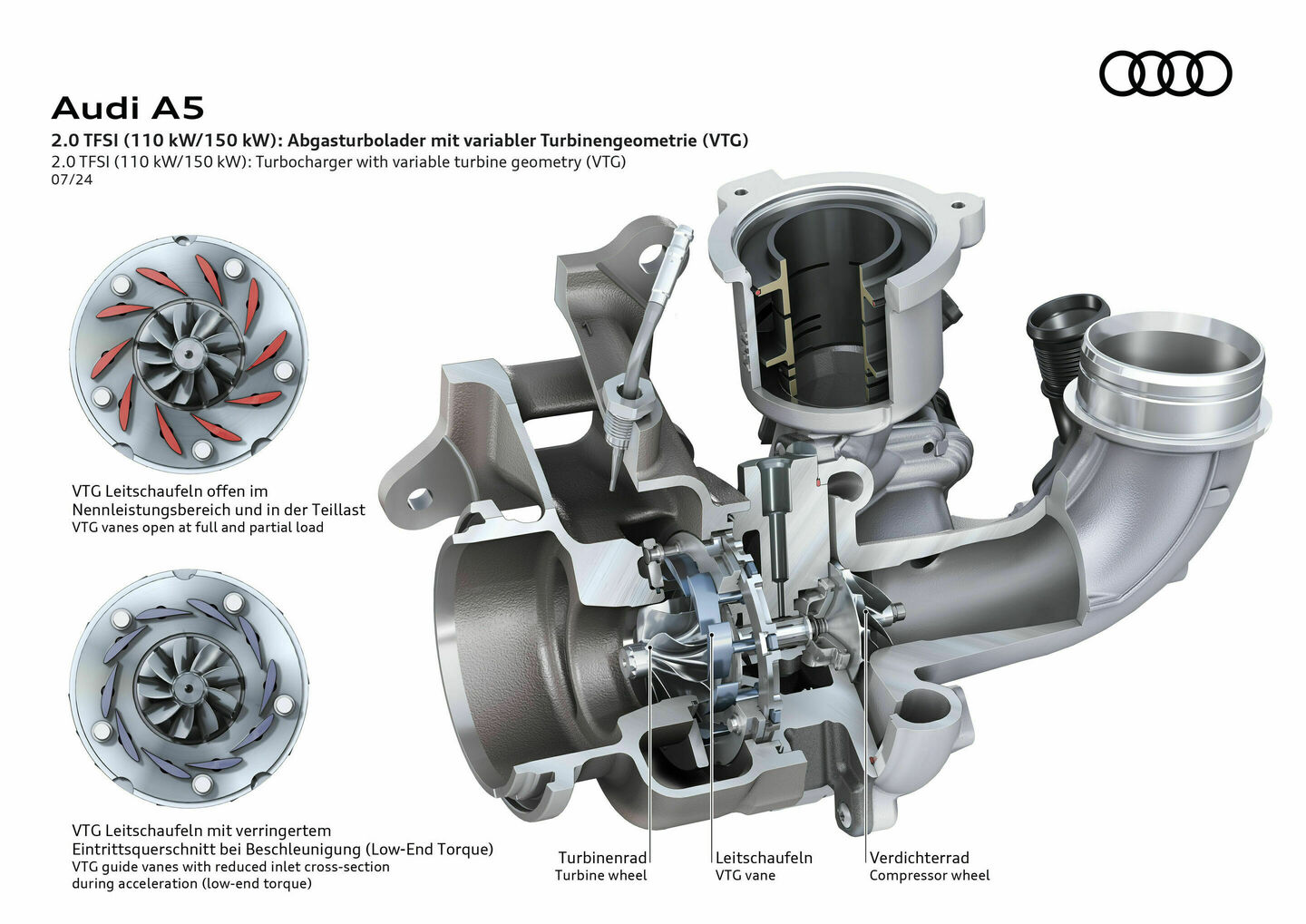 The new Audi A5 models | Audi MediaCenter