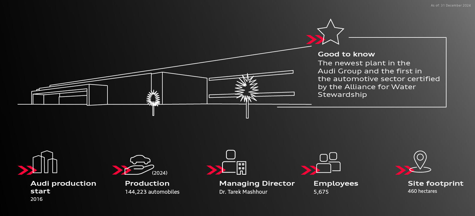 Production Sites | Audi MediaCenter