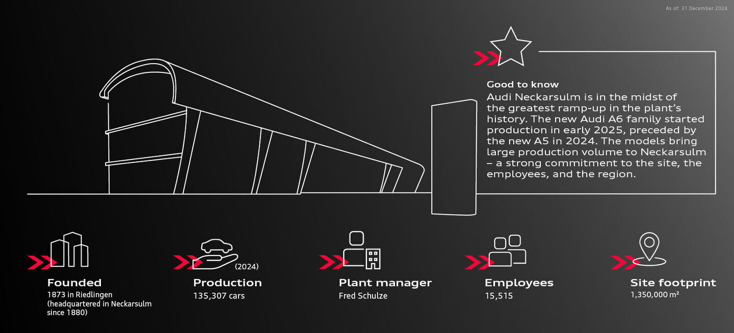 Production Sites | Audi MediaCenter