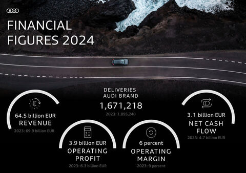 Brand Group Progressive | Audi MediaCenter