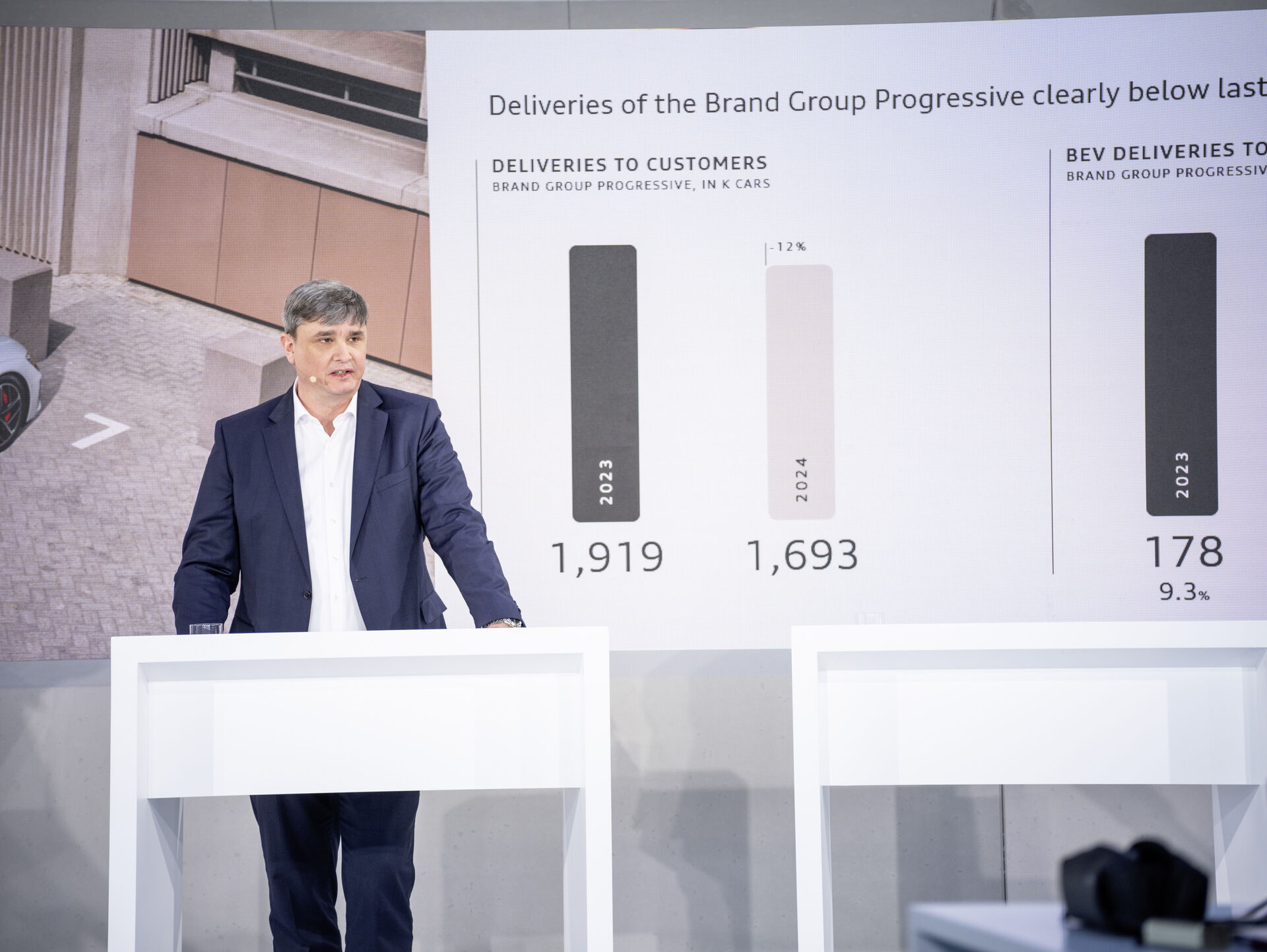 Audi Group | Audi MediaCenter