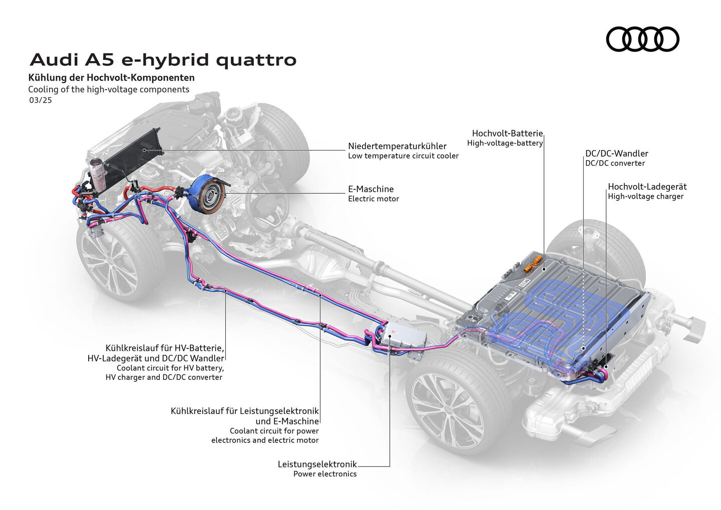 Audi A5 e-hybrid quattro | Audi MediaCenter