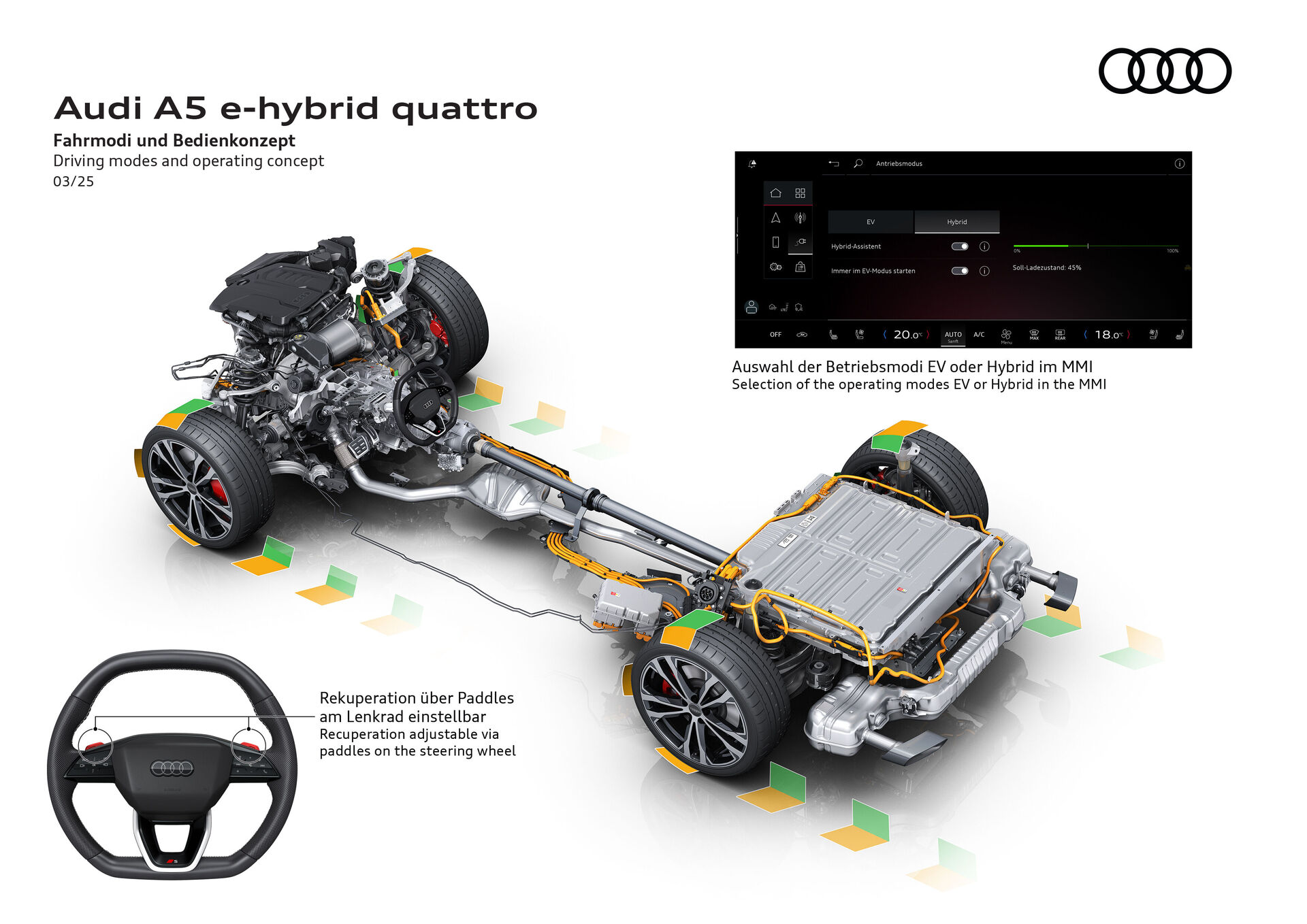 The new Audi A5 models | Audi MediaCenter