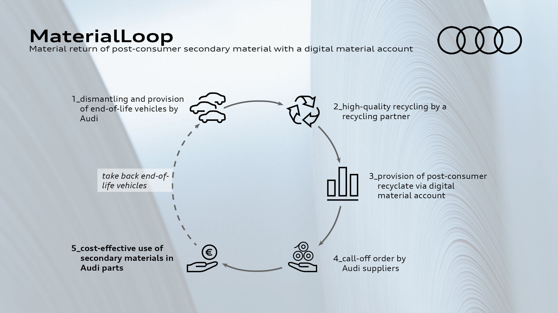Sustainability | Audi MediaCenter