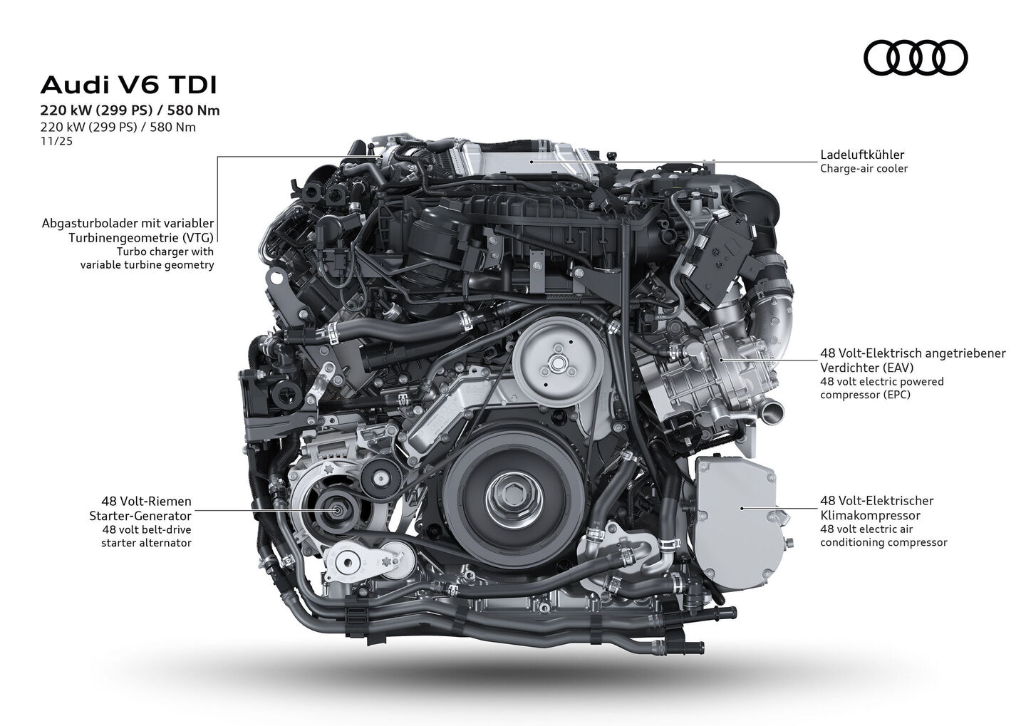 Internal combustion engines (ICE) | Audi MediaCenter