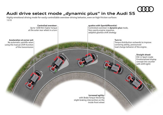 The new Audi A5 models | Audi MediaCenter
