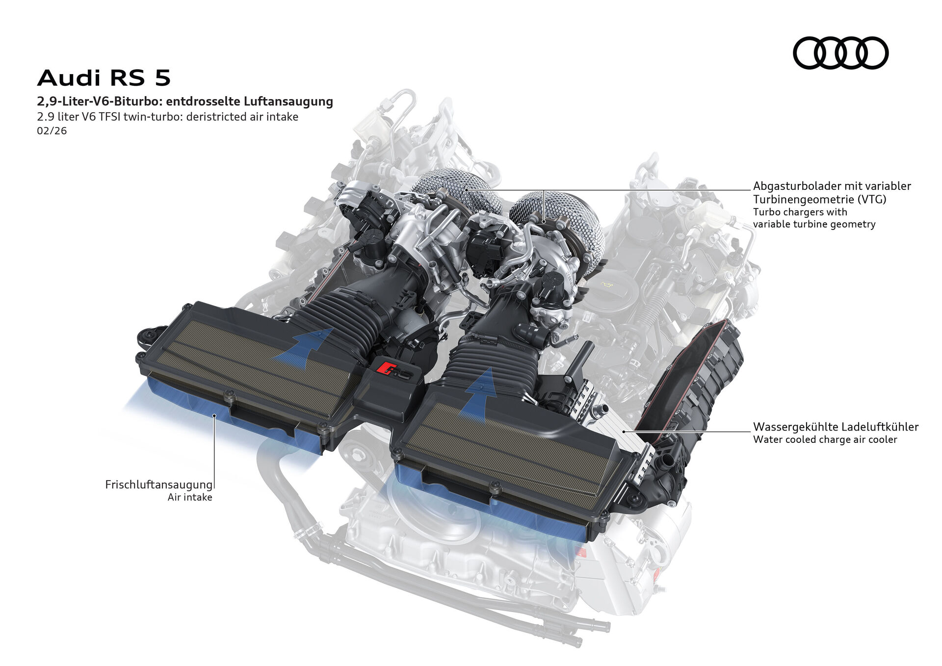 The new Audi RS 5: high performance in a hybrid | Audi MediaCenter