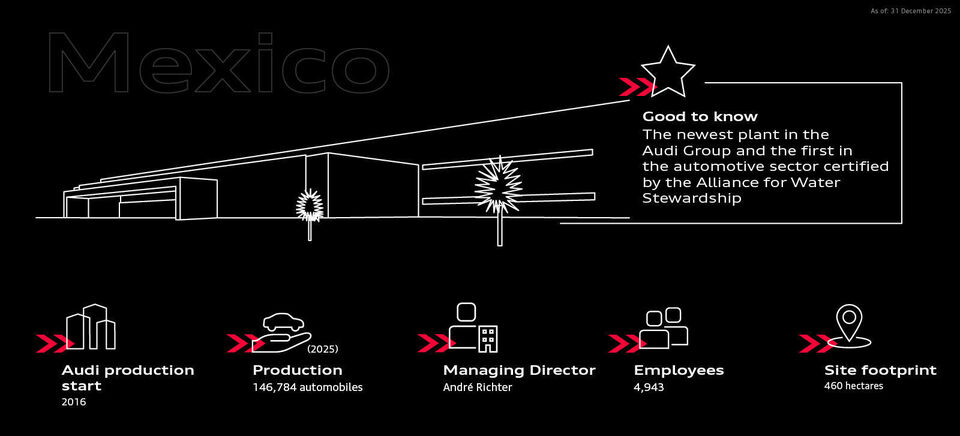 Production Sites | Audi MediaCenter