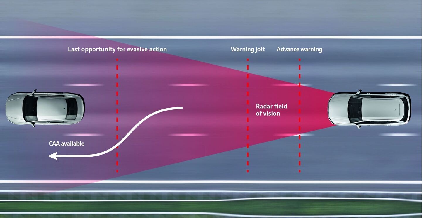 Assistance systems | Audi MediaCenter