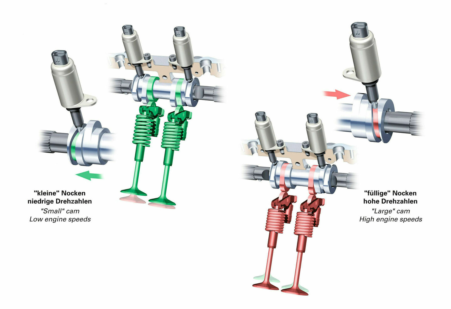 Audi valvelift system (AVS) | Illustration | Audi MediaCenter