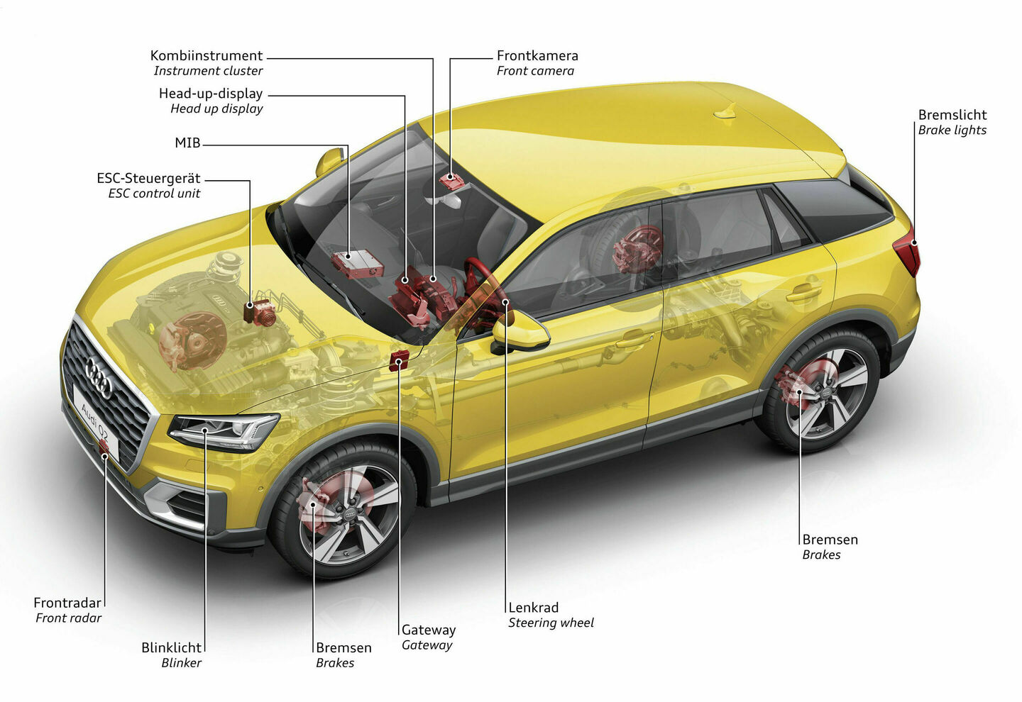 Assistance systems | Audi MediaCenter