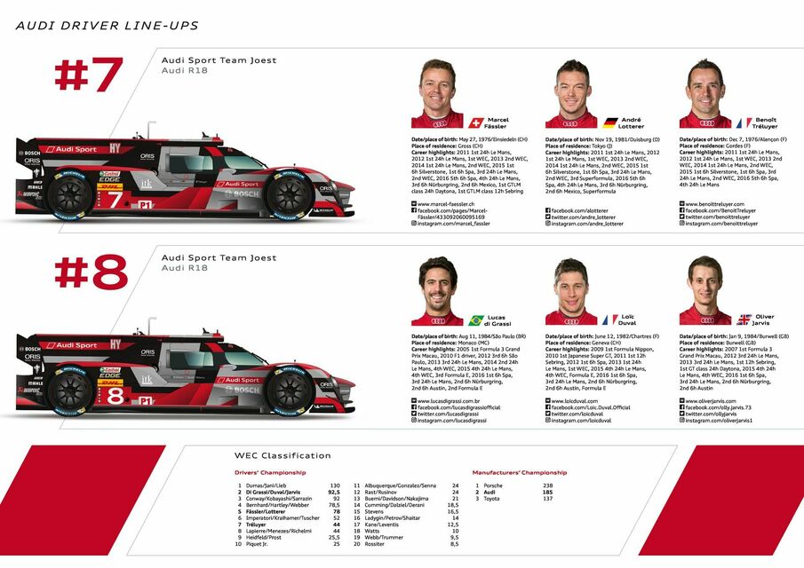 WEC Fuji 2016 | Audi MediaCenter